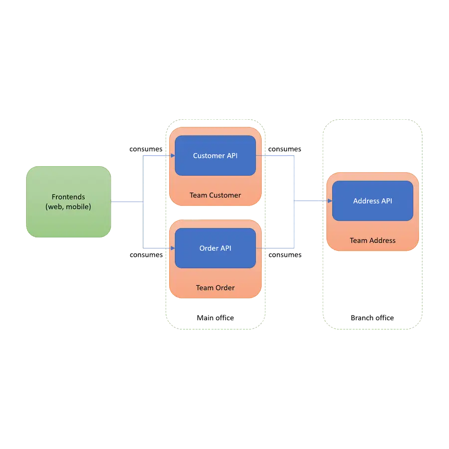 Купить Platform V Works TestAPI | +7 (499) 390-33-02